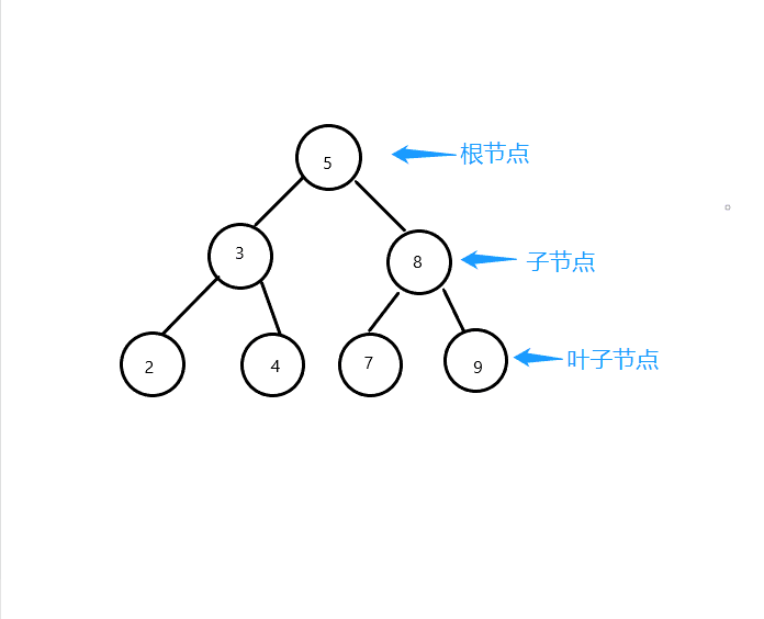 Algorithm Traversing Binary Search Tree